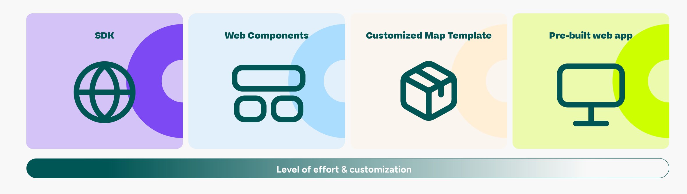 The SaaS-owners guide to map implementation (the 4 ways you need to know)