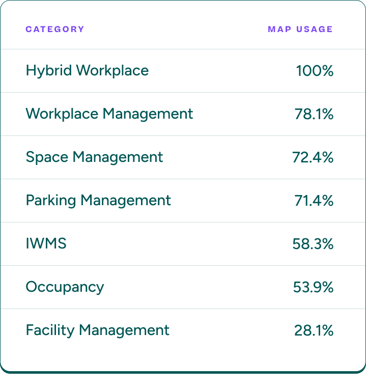 Map Usage Report 2024: 4 Findings Showing Indoor Maps Are Essential in ...