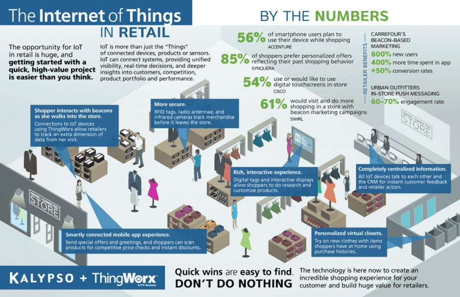 3 ways the IoT is revolutionising the retail landscape