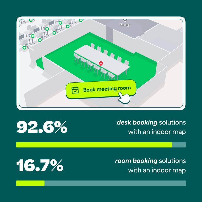 Map Usage Report 2024: 4 Findings Showing Indoor Maps Are Essential in ...