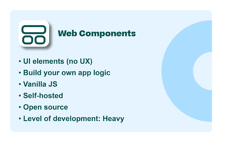 The SaaS-owners guide to map implementation (the 4 ways you need to know)
