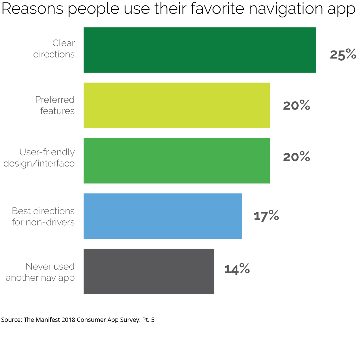 The 3 most important reasons why you should choose Google Maps [2022 ...